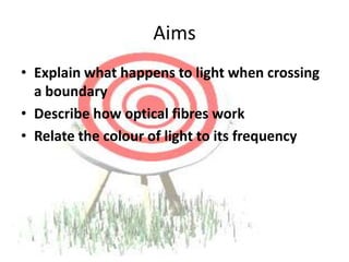 6.5 Bending light beams | PPT