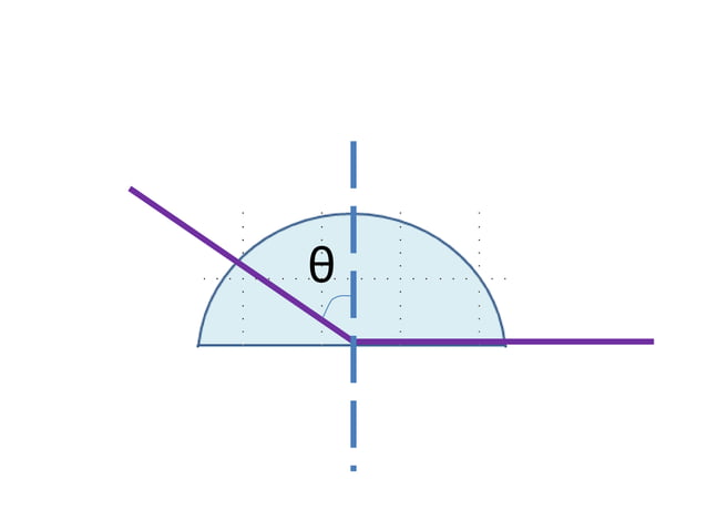 6.5 Bending light beams | PPT