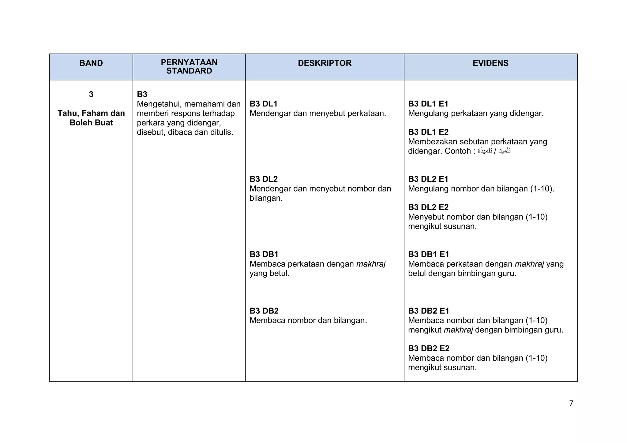 standard prestasi bahasa arab kssr tahun 1 2012 | PDF