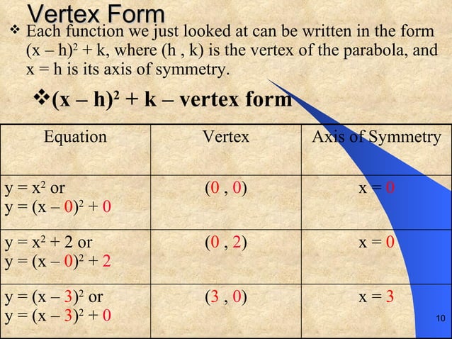 6.6 analyzing graphs of quadratic functions | PPT | Physics | Science