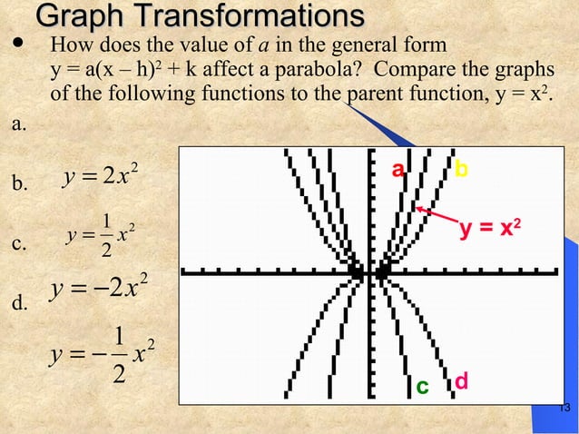 6.6 analyzing graphs of quadratic functions | PPT | Physics | Science