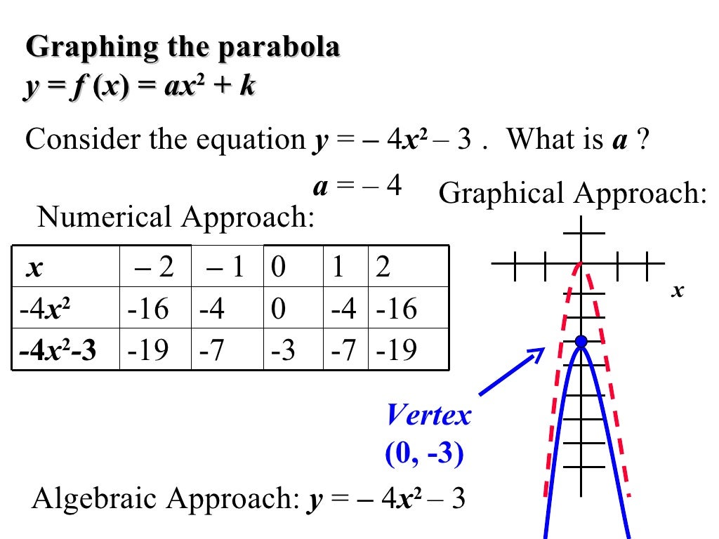 6.6 analyzing graphs of quadratic functions