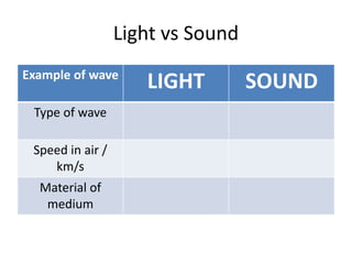 6.6 electromagnetic waves | PPTX