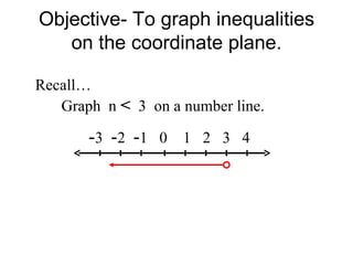 6.6 Graphing Inequalities In Two Variables | PPT