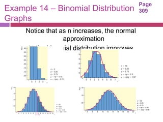 6.6 normal approx p hat | PPTX
