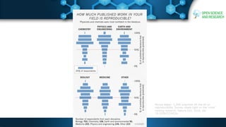 FAIR data and the Etsin service | PDF