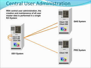6 7-users-authorization | PPT