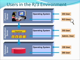 6 7-users-authorization | PPT