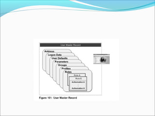 6 7-users-authorization | PPT