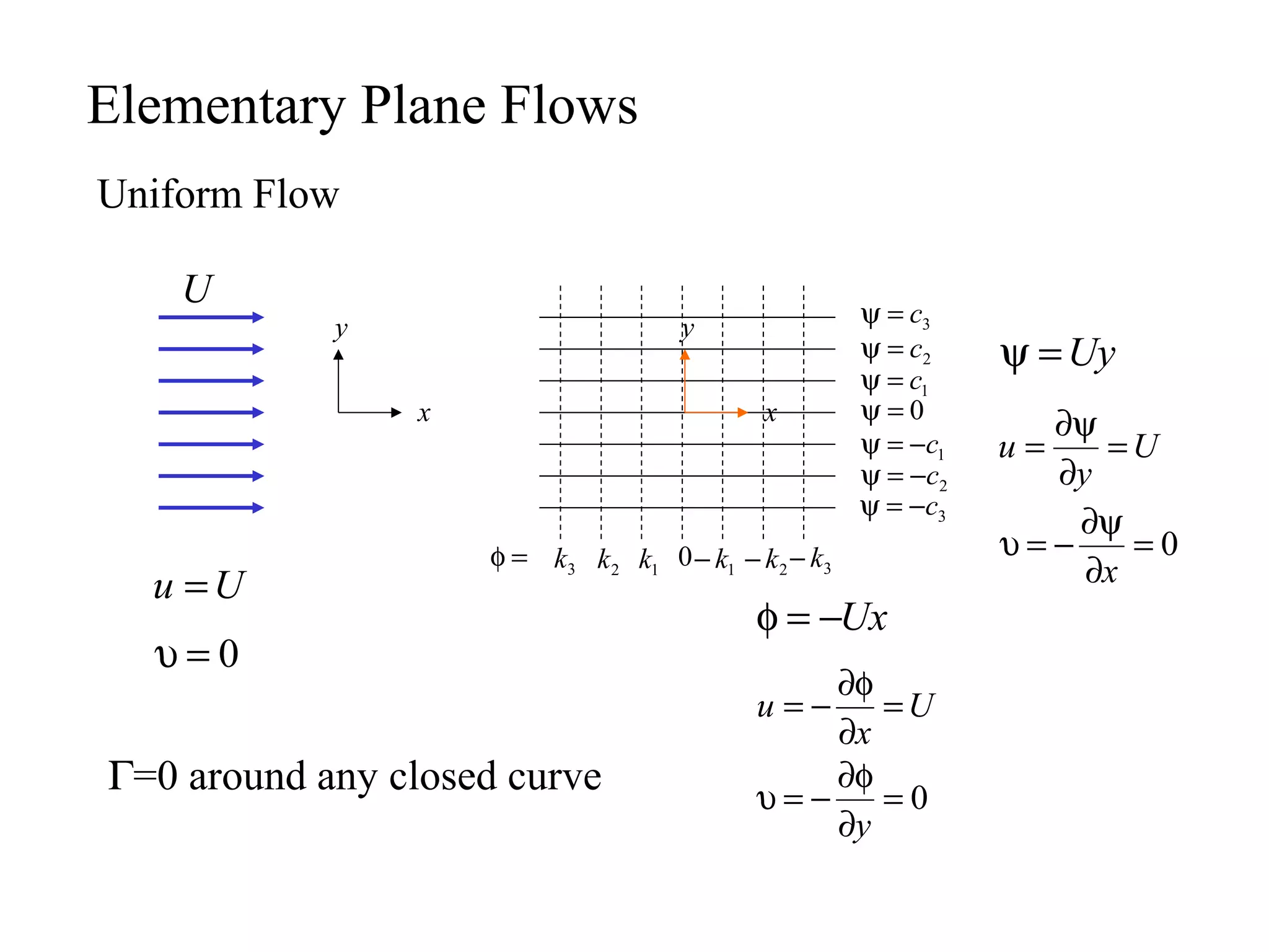 6 7 irrotational flow | PPT