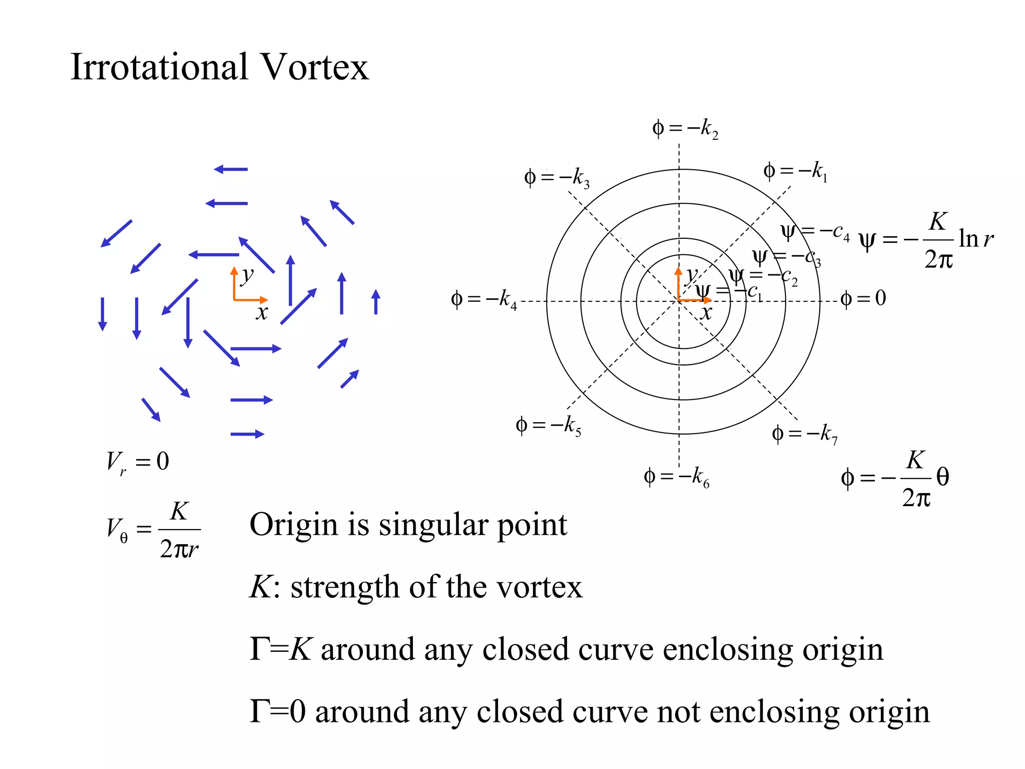 6 7 irrotational flow | PPT