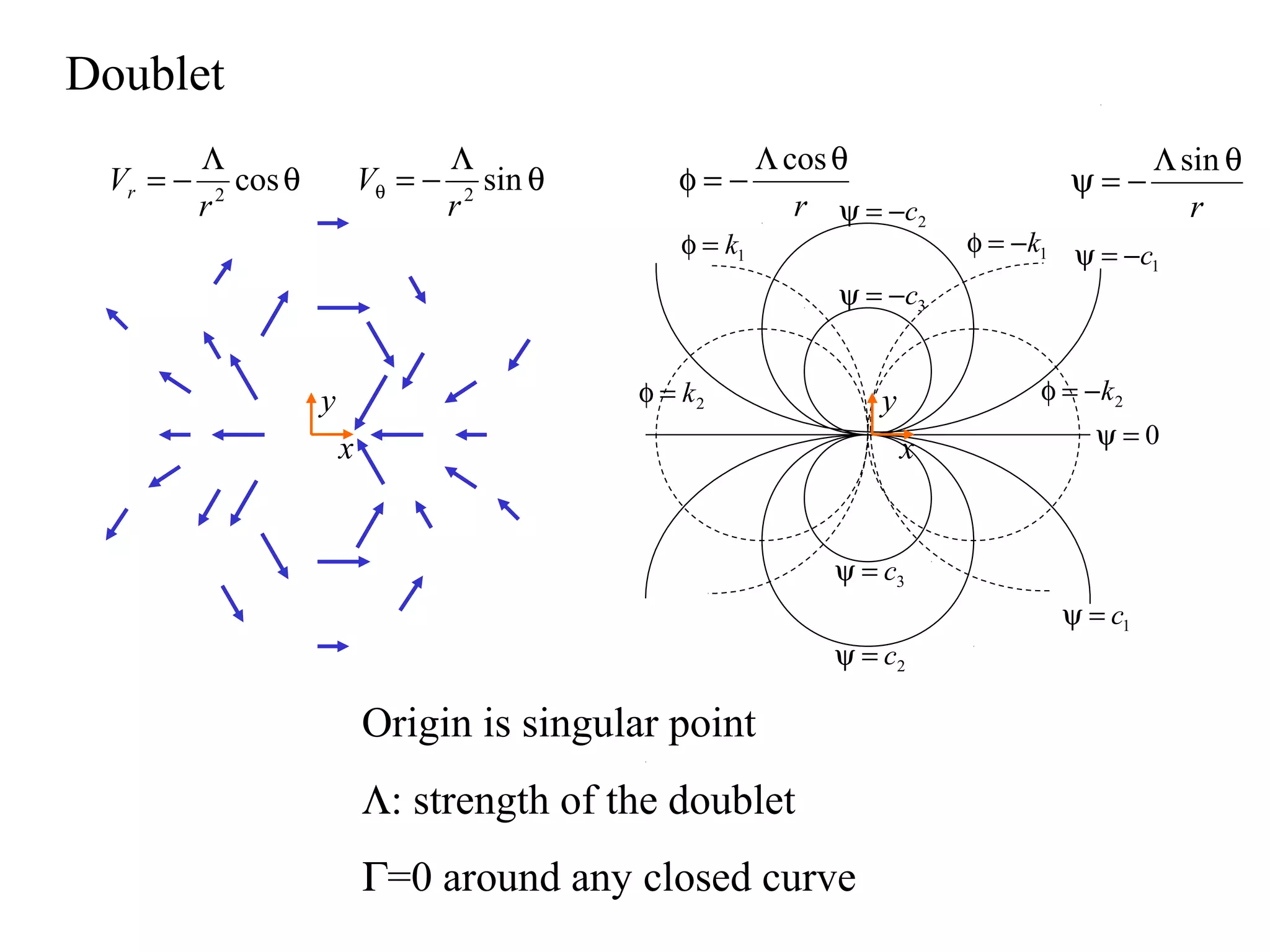 6 7 Irrotational Flow Ppt