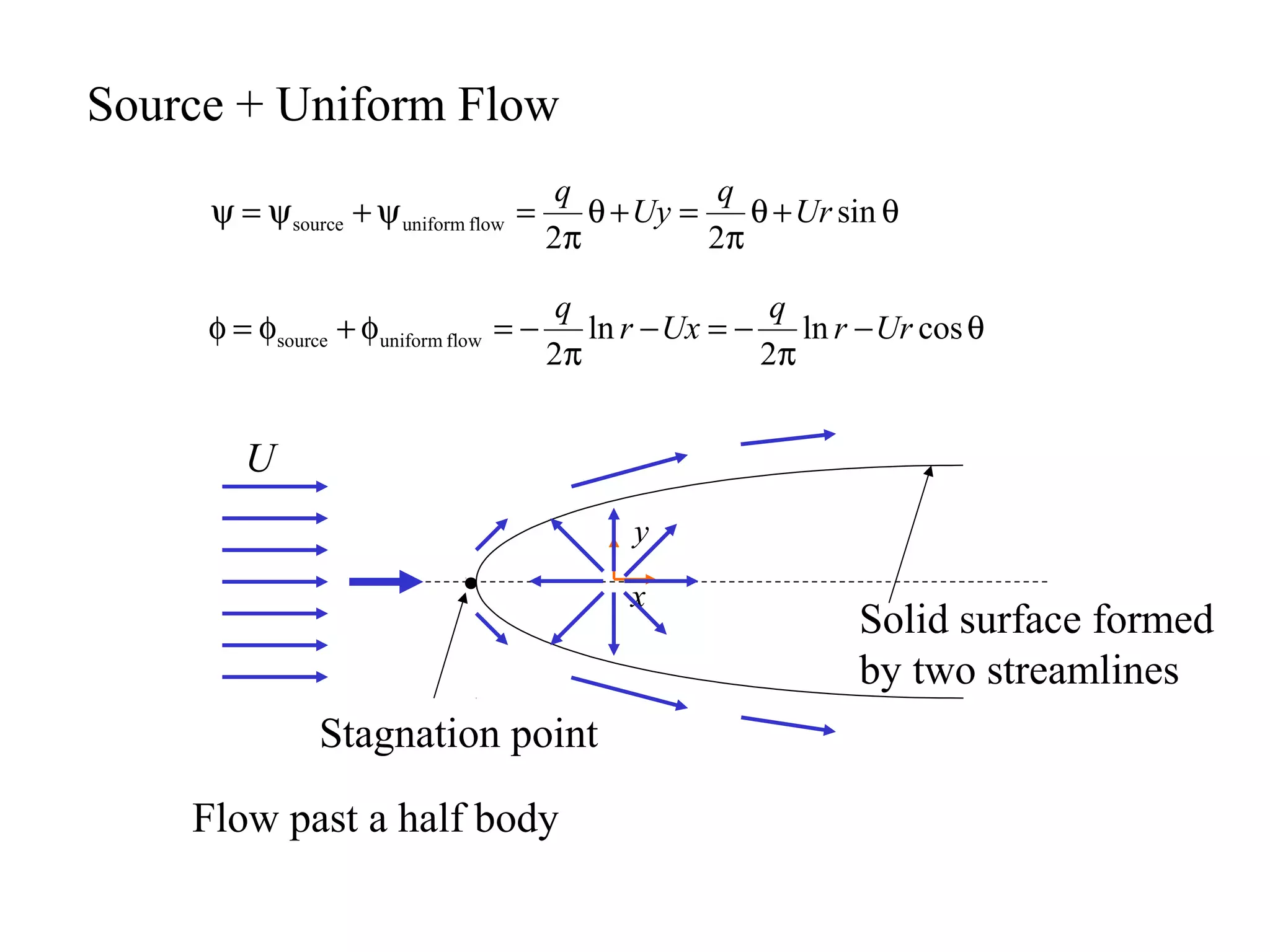 6 7 irrotational flow | PPT