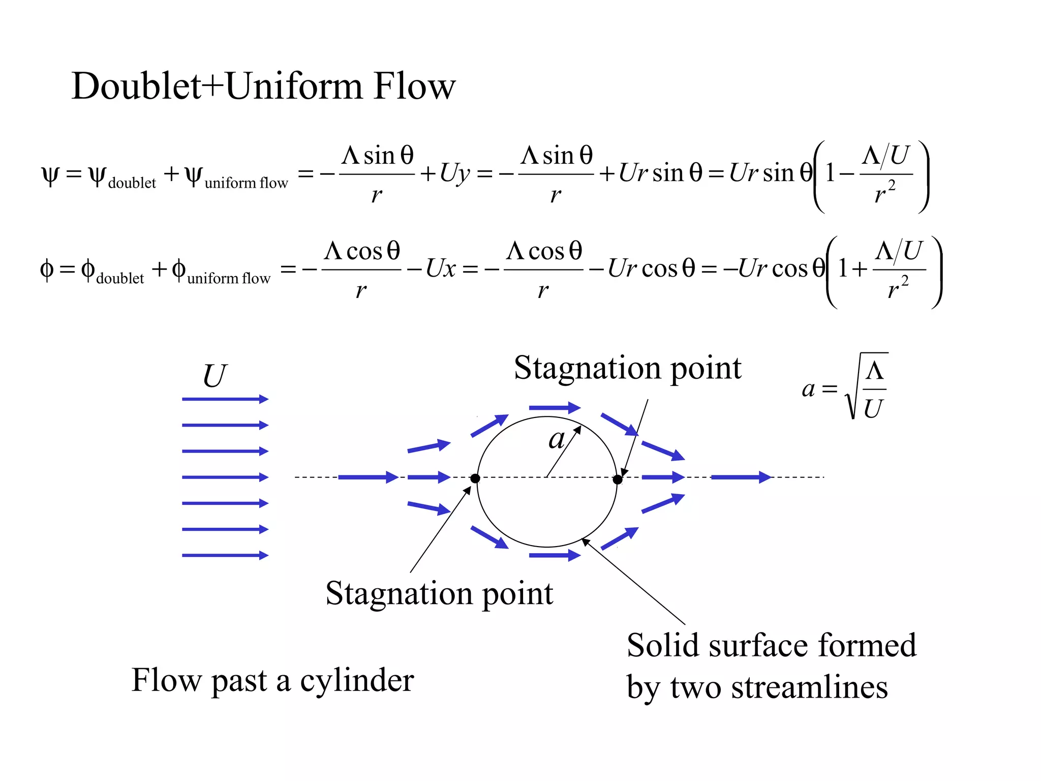 6 7 Irrotational Flow Ppt