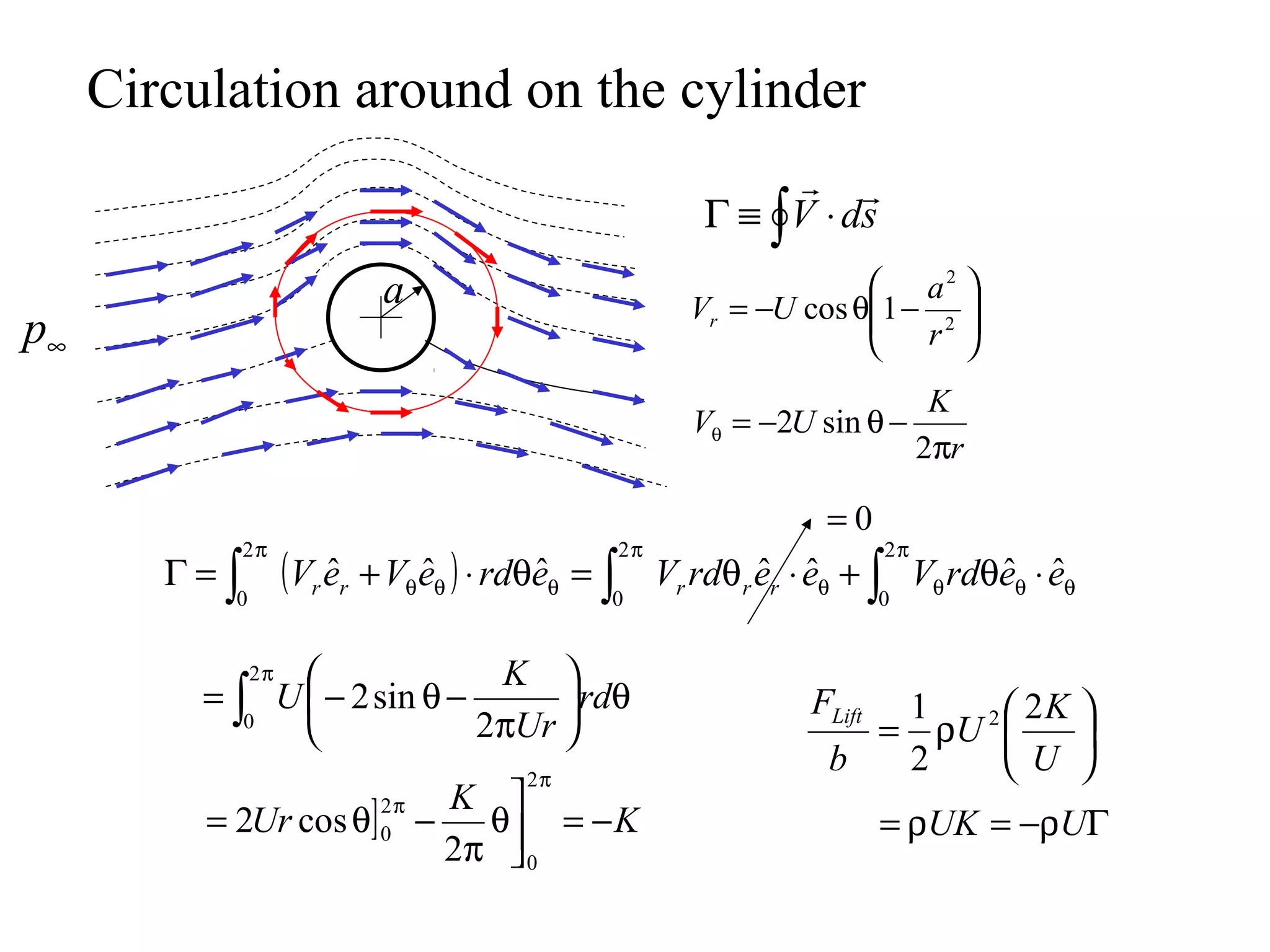 6 7 irrotational flow | PPT