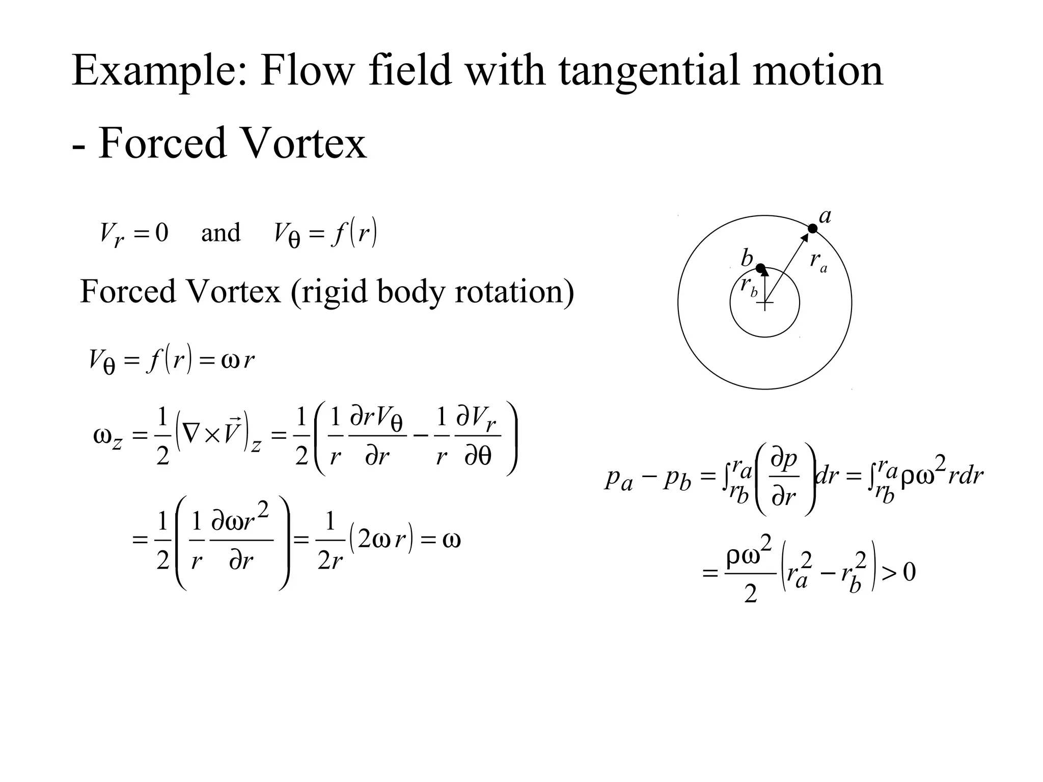 6 7 Irrotational Flow Ppt