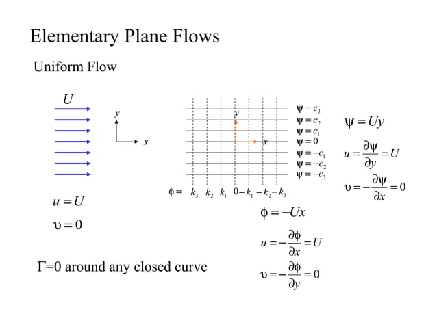 6 7 irrotational flow | PPT | Physics | Science