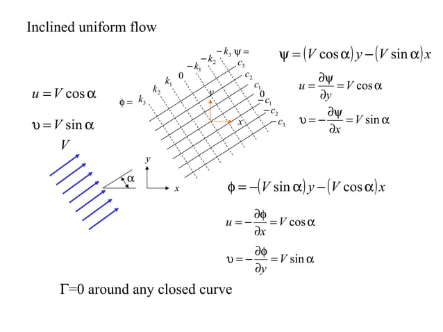 6 7 Irrotational Flow Ppt Physics Science