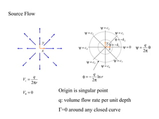6 7 irrotational flow | PPT