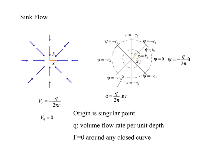 6 7 irrotational flow | PPT | Physics | Science