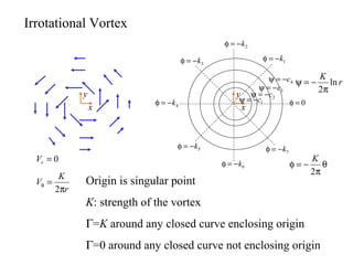 6 7 irrotational flow | PPT