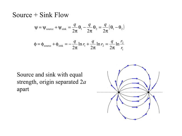 6 7 irrotational flow | PPT | Physics | Science