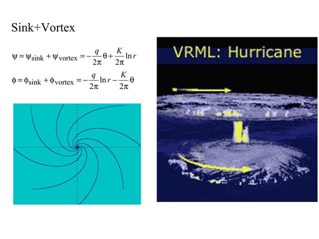 6 7 irrotational flow | PPT | Physics | Science