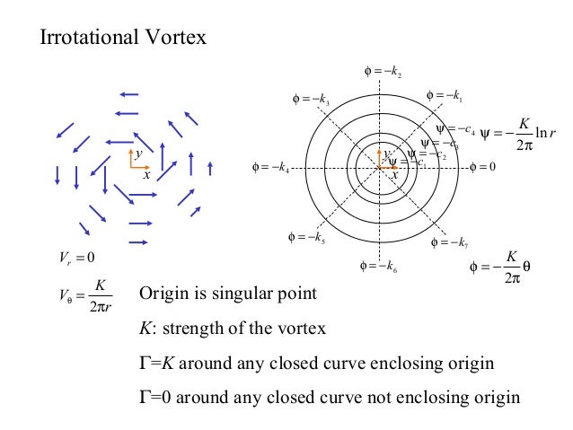 6 7 Irrotational Flow