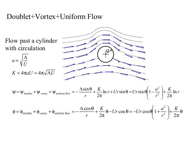6 7 Irrotational Flow
