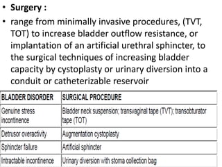 Bladder disorders(neurogenic) | PPTX