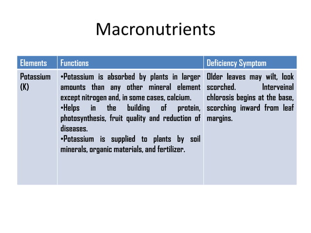 6.9 macronutrients and micronutrients in plants | PPTX | Nutrition ...