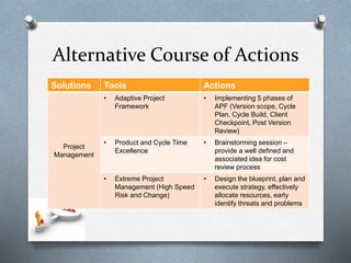 6 A Guide to Project Management Auditing Assessment and Recommendation ...