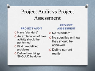 6 A Guide to Project Management Auditing Assessment and Recommendation ...