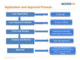 Access Bank's loan application process | PPT