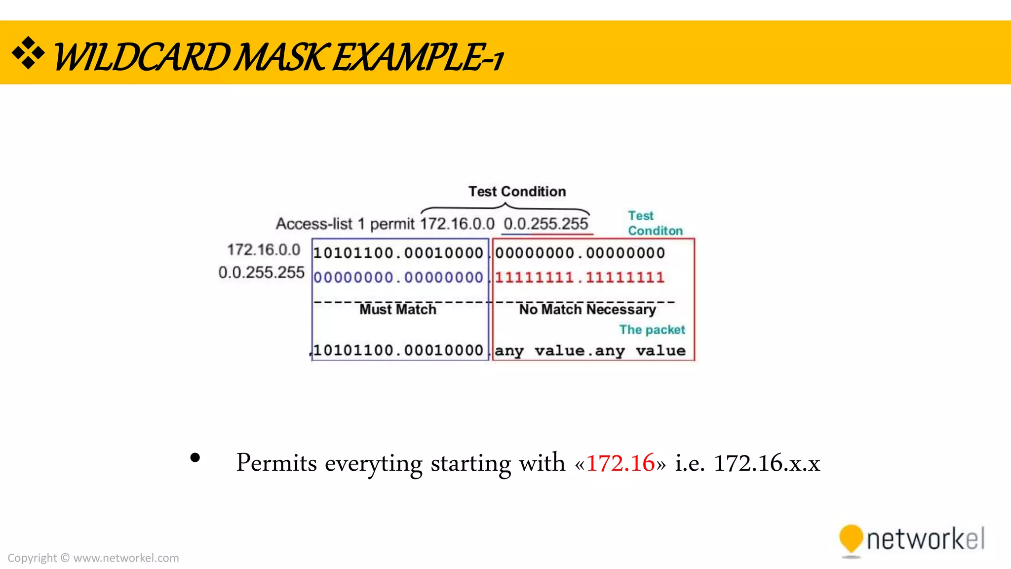 CCNA Access Control Lists | PPT