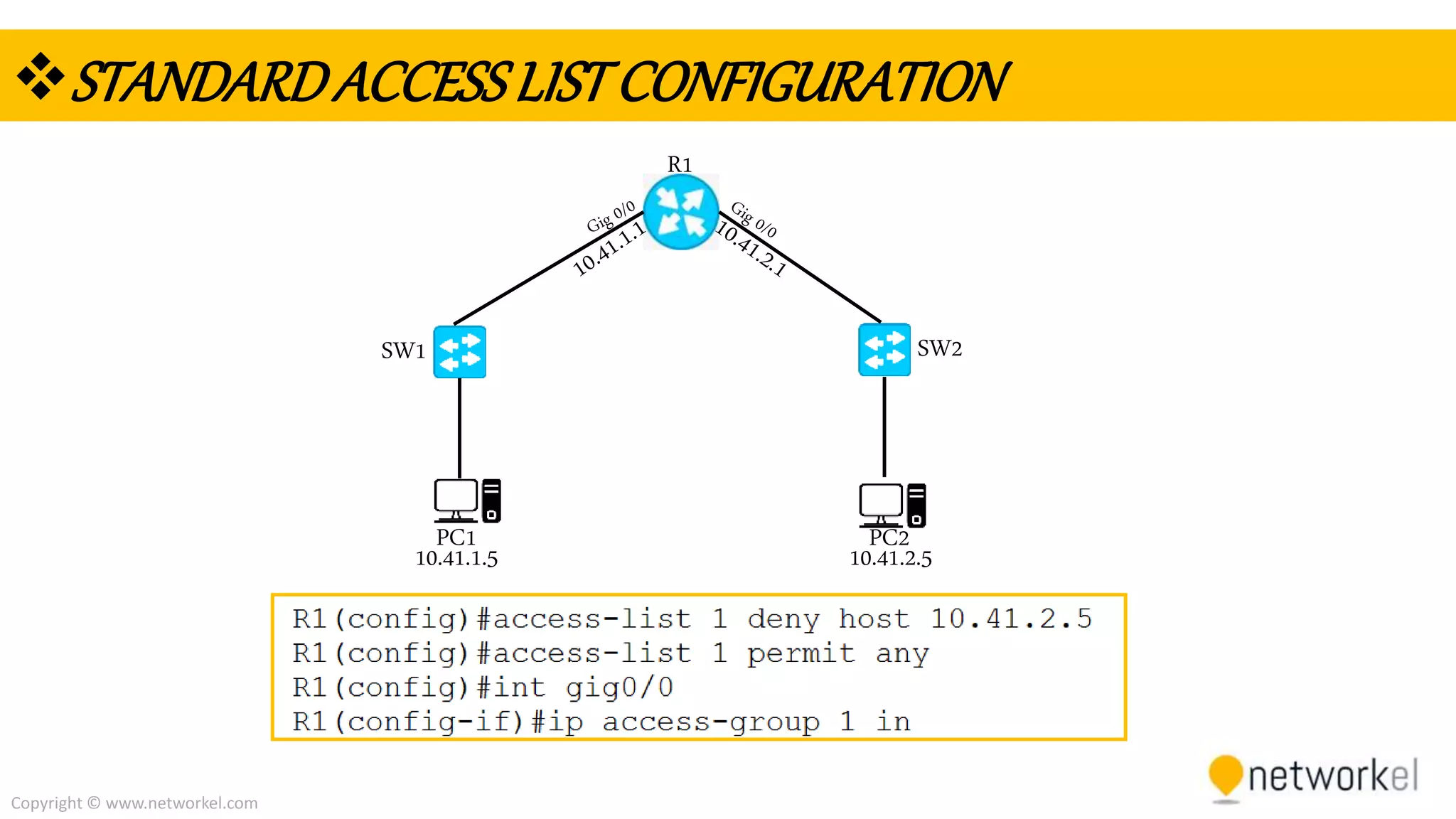 CCNA Access Control Lists | PPT