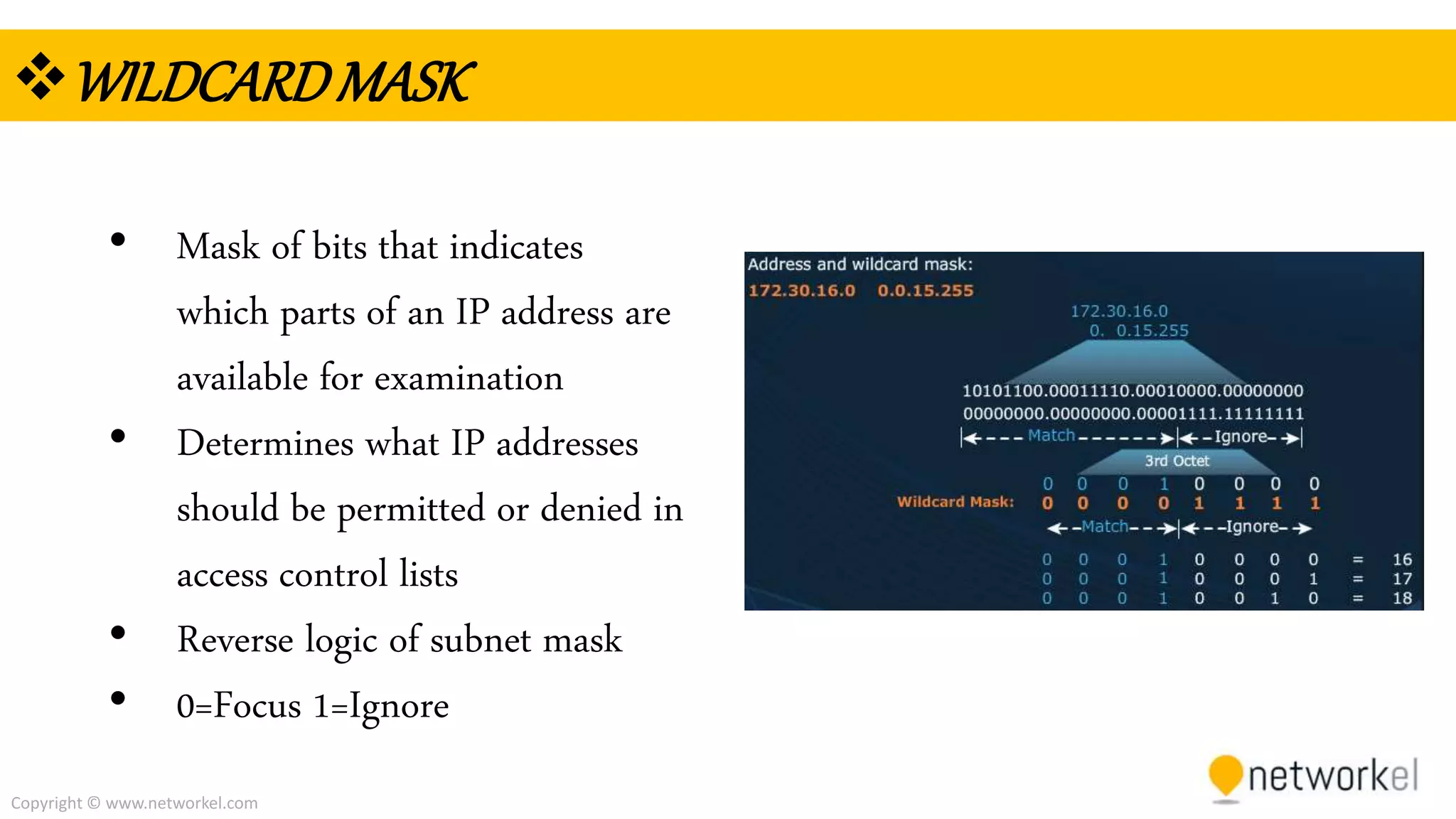 CCNA Access Control Lists | PPT