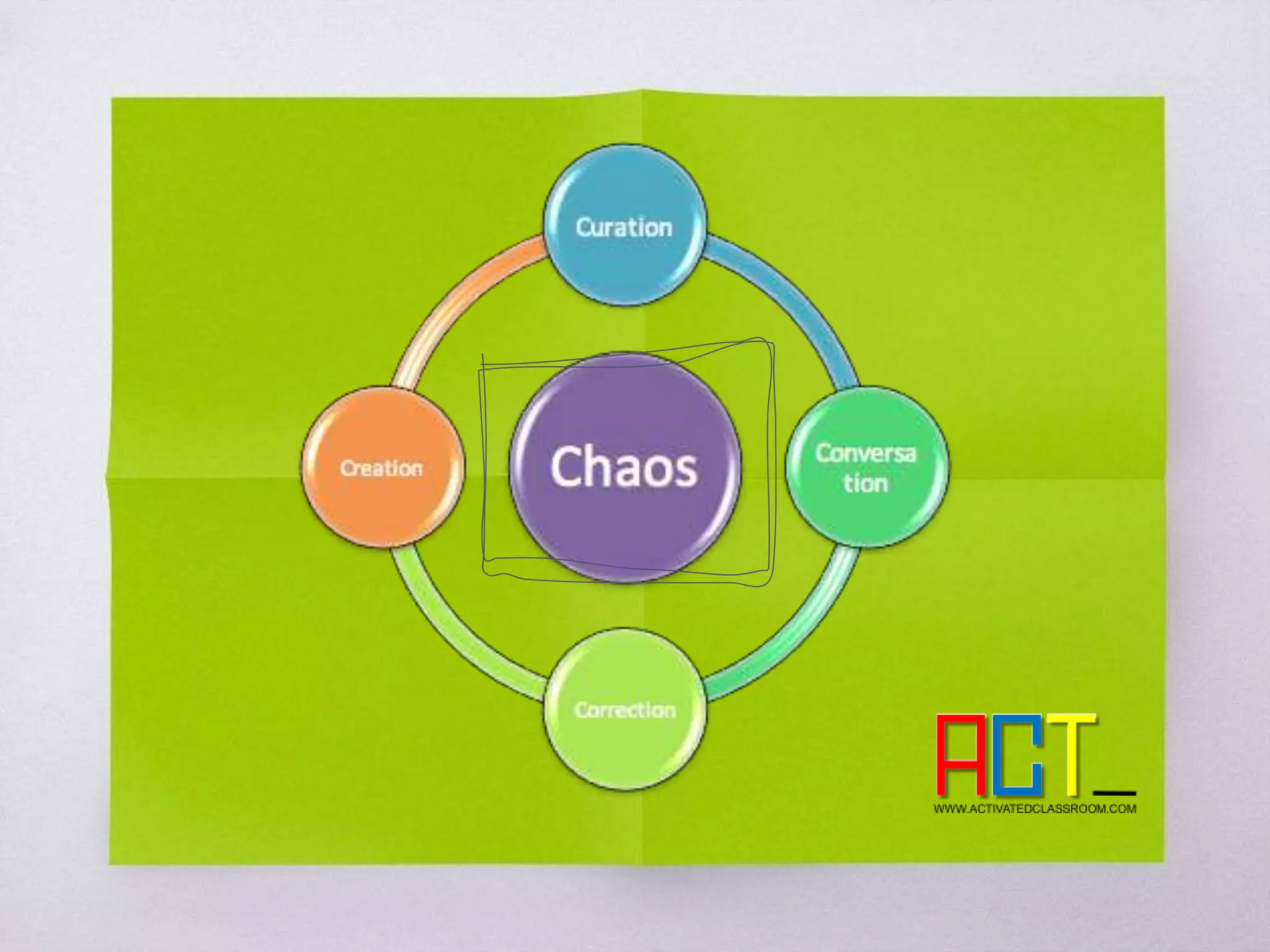 6 - Activated Classroom Teaching - Chaos | PPTX | Board Games and ...
