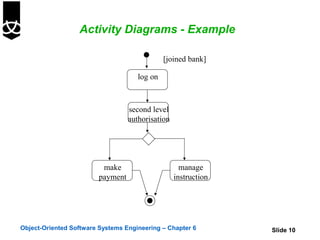 6. activity diagrams | PPT
