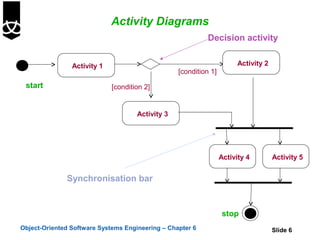 6. activity diagrams | PPT