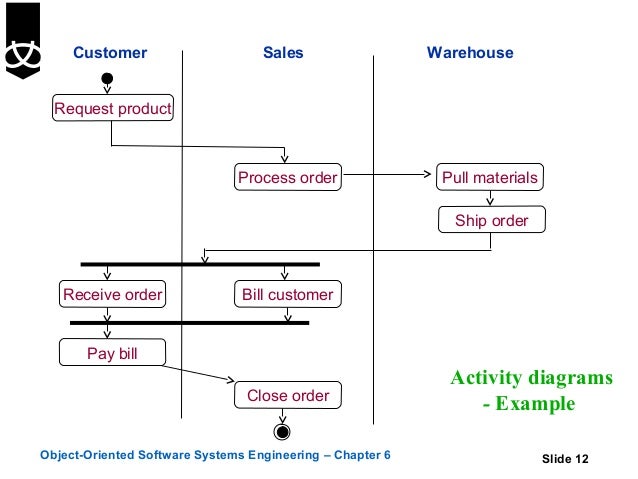 6. activity diagrams