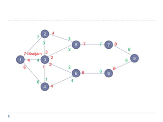 6. analisis jaringan | PPTX