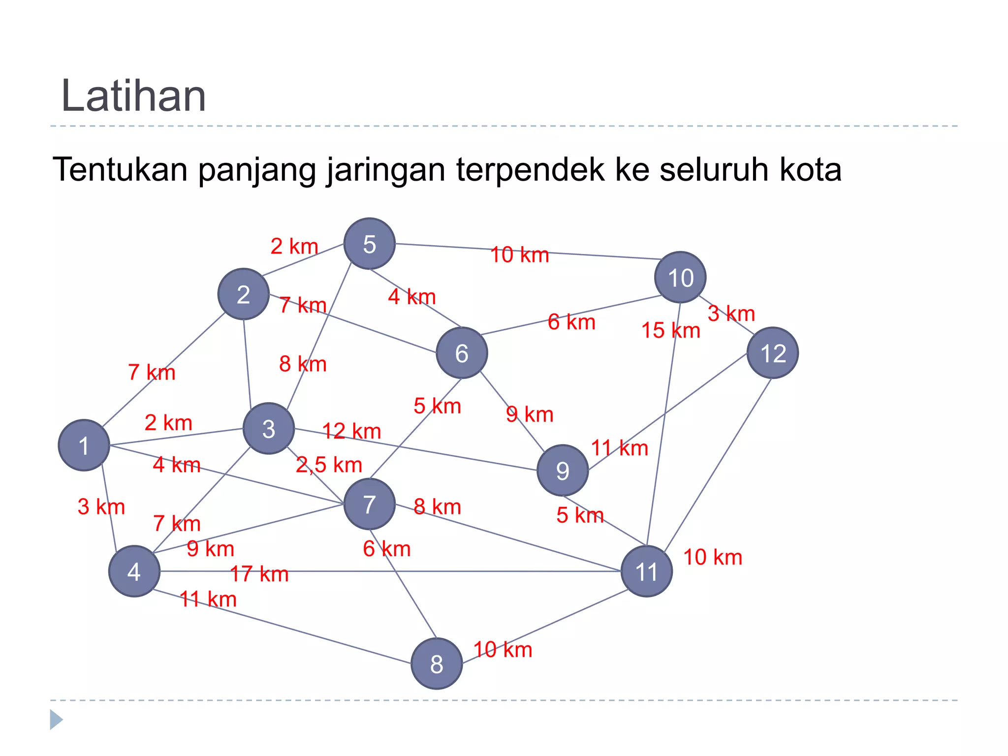 6. analisis jaringan | PPTX