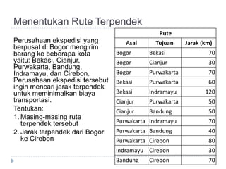 6. analisis jaringan | PPTX