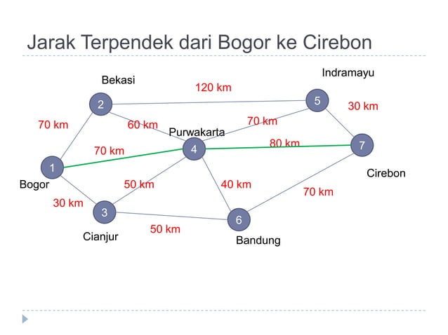 6. analisis jaringan | PPTX