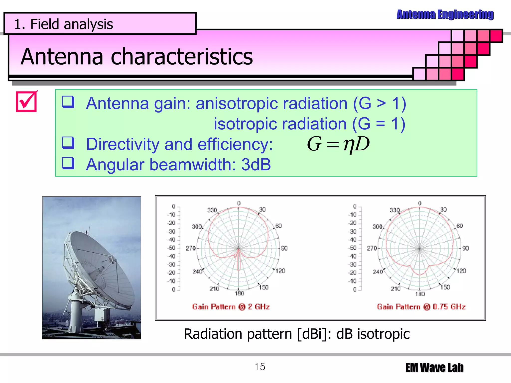Analysis of Hertzian Dipole | PPT