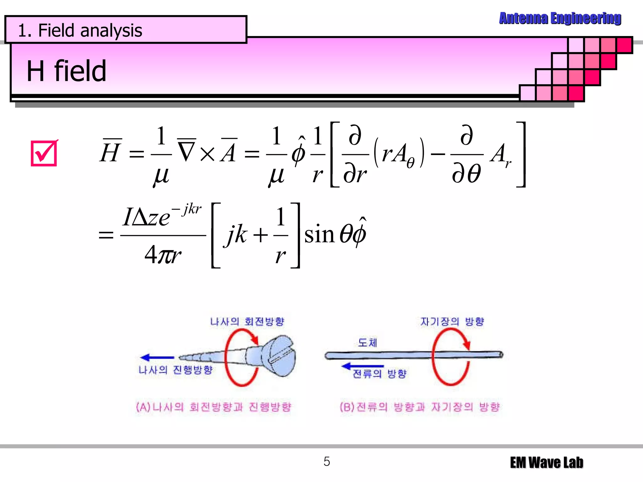 Analysis of Hertzian Dipole | PPT
