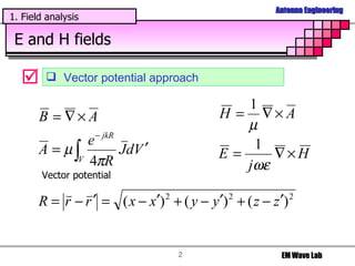 Analysis of Hertzian Dipole | PPT