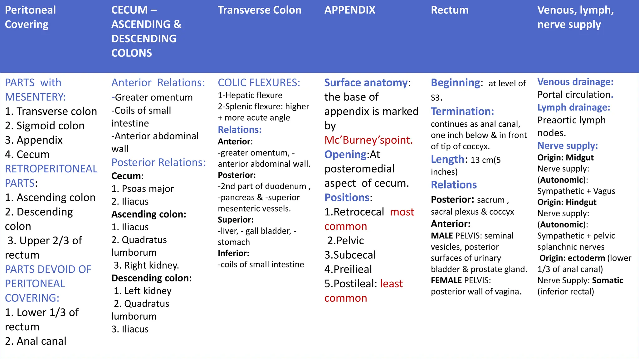 6- Anatomy of Large Intestine.pdfjsjsjwh | PDF