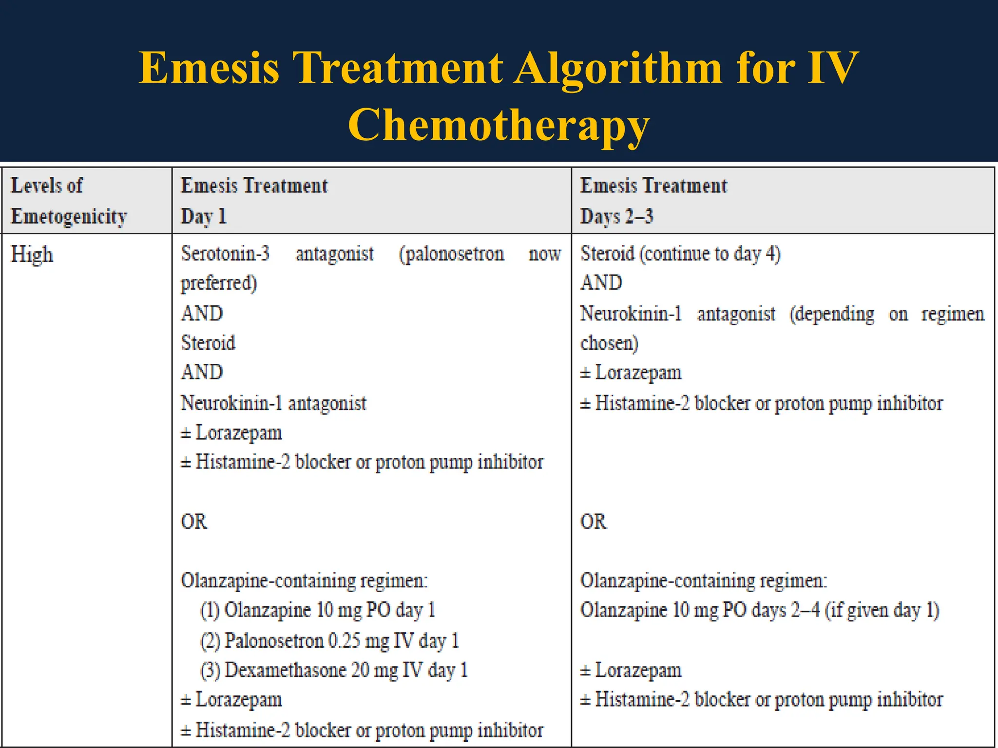 6- Antiemetics.pptx, bbyu | PPTX